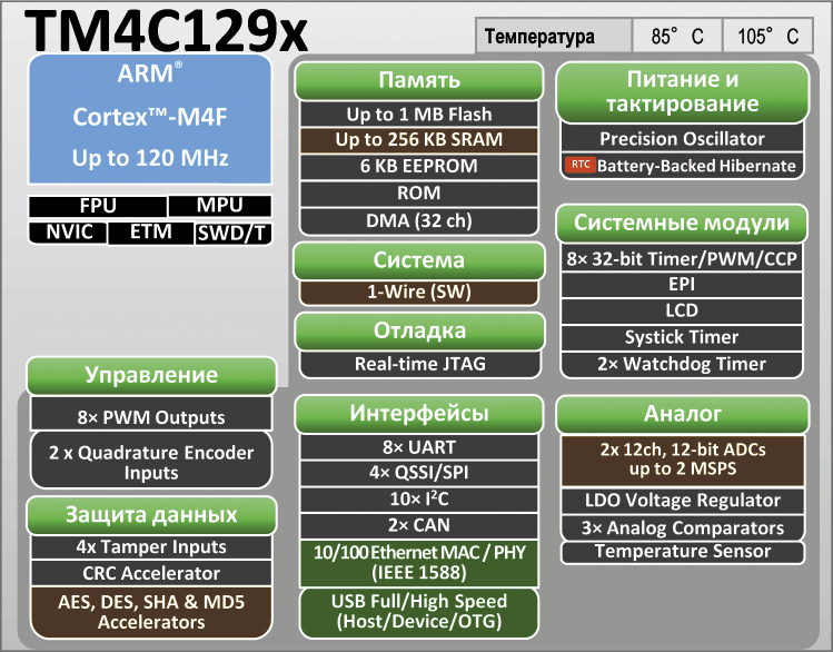 Практическое применение TIVA. Учебный курс. Часть I