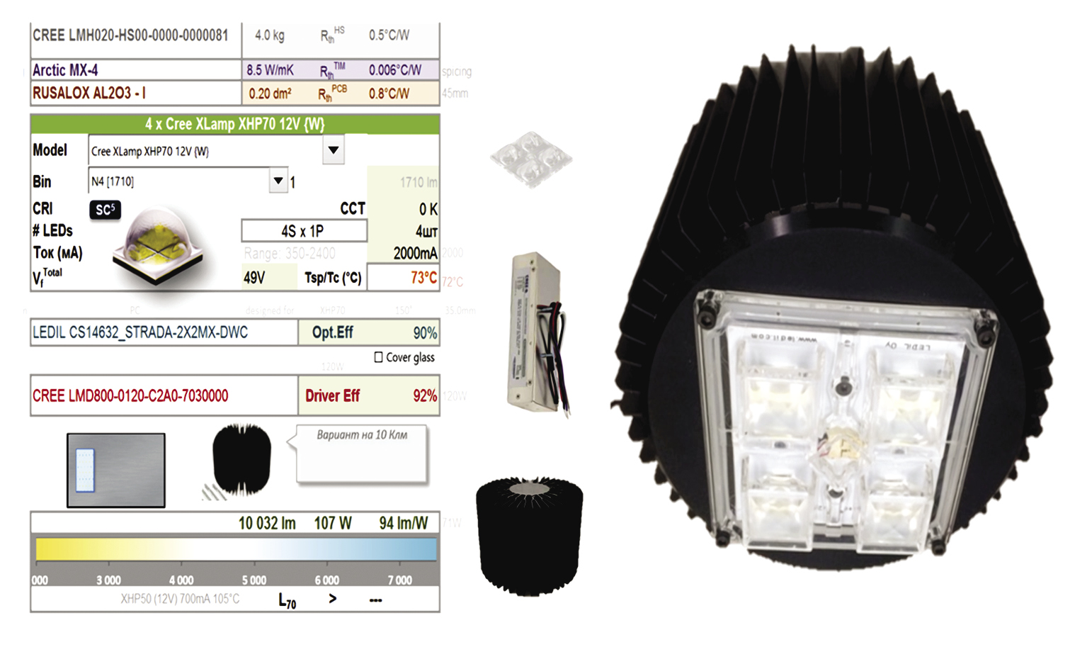 На новой платформе: осветительные решения на базе технологии Cree SC5